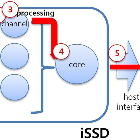 Execution Steps Of Data Mining Applications Download Scientific Diagram