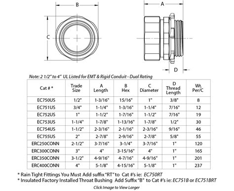 Emt Steel Fittings Compression Connectors And Couplings American Fittings