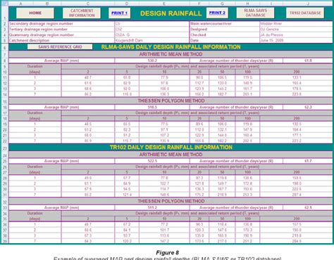 Figure From Development Of A Customised Design Flood Estimation Tool To Estimate Floods In