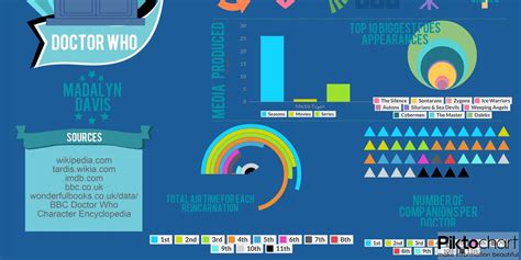Ap Stats Infographics 2013