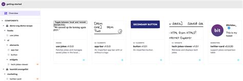 GitHub Teambit Getting Started Result