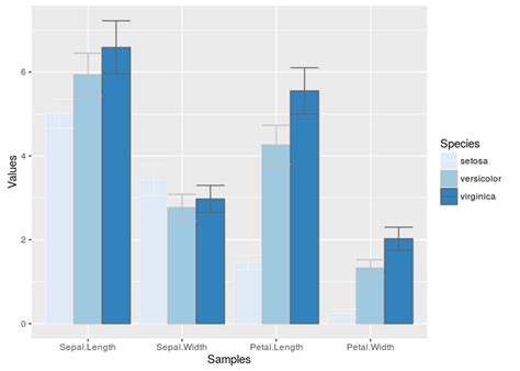 Ggplot2 Graphics Manual