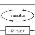 The General Structure Of Genetic Algorithms Download Scientific Diagram