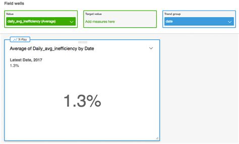Unite Real Time And Batch Analytics Using The Big Data Lambda