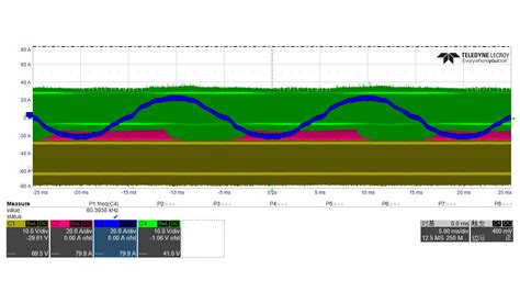 11kw Bi Directional Obc Allied Group Hongkong Limited