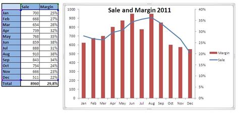 Excel Column Chart Visualizing Data Free Online Tutorial Library