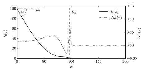 example for a one dimensional stationary solution of the model 1 the