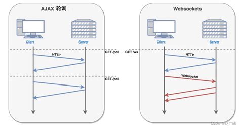 Rabbitmq高阶使用消息推送 阿里云开发者社区 Rabbitmq高阶使用消息推送 阿里云开发者社区