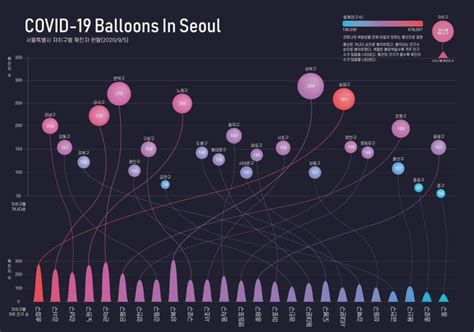 Seoyeon Jun On Linkedin Tableausoftware Tableaupublic Dataviz