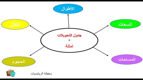 جداول التحويلات كل من الأطوال الكتل السعات المساحات الحجوم مع أمثلة
