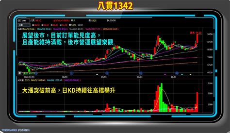 如預告的小飆股續飆續噴，再來可注意這些個股｜得勝兵法黃睿緯｜聚財網