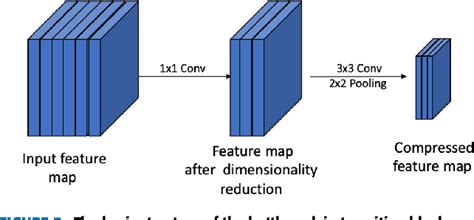 Figure 1 From A Novel Attention Cooperative Framework For Automatic Modulation Recognition