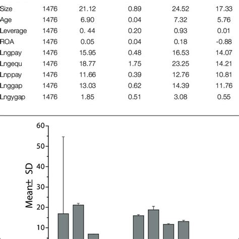 descriptive statistics of each variable download scientific diagram