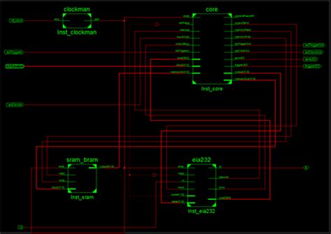 Hardware Design Overview DP