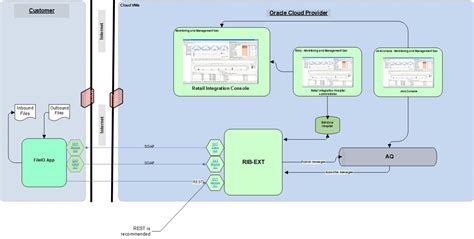 RICS Index Page Enterprise Integration Guide