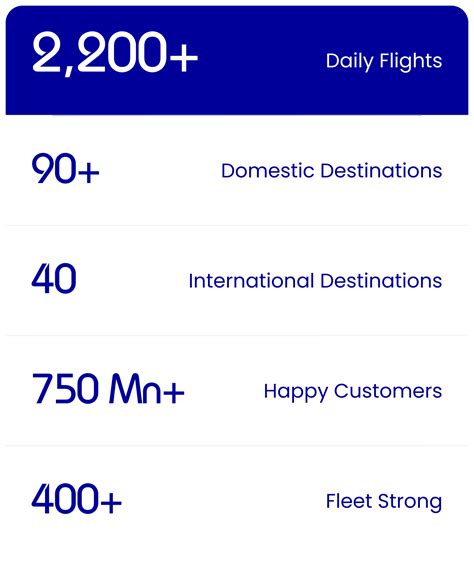 Shareholding Pattern Indigo