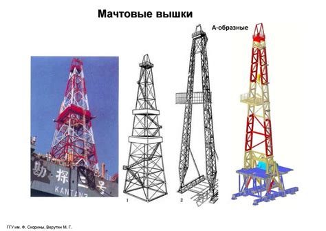 Буровые установки и буровое оборудование Лекция 6 презентация онлайн