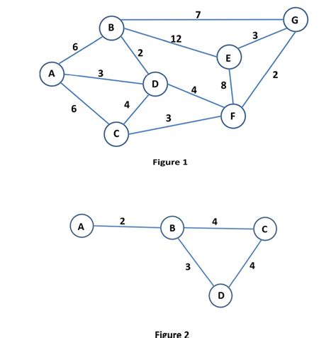 1 Consider The Network Shown In Figure 1 On The Next