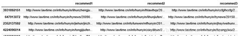 《python数据分析与挖掘实战》第12章 下 ——协同推荐 基于协同过滤算法进行电子商务网站用户行为分析及服务推荐 csdn博客