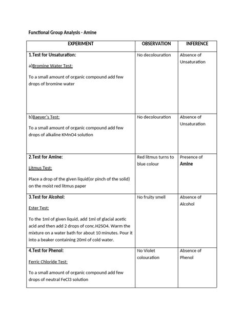 Functional Group Analysis Pdf