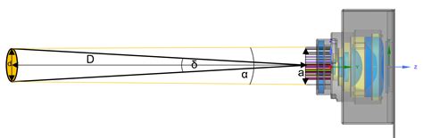 Stray Light Analysis Smartphone Camera Ansys Optics