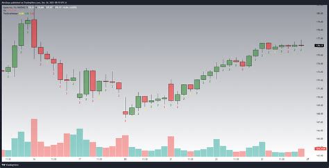 Potential For Labeling Candlesticks On A Candlestick Chart Issue Matplotlib