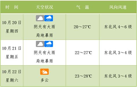 20日海口仍有强降雨天气目前三港恢复作业时间尚未确定 纳沙 影响 信息