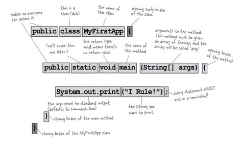 Chapter 1 Dive In A Quick Dip Breaking The Surface By Oshan Nanayakkara Medium