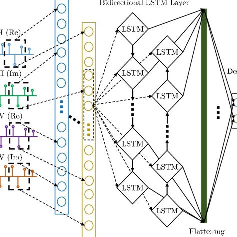 Schematic Of The Convolutional Recurrent Nn Composed Of An Input Layer