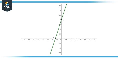 Parametric Vector Form Definition And Examples