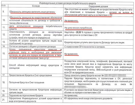 Как вернуть страховку в Сбербанке Шаг 1 изучение кредитного договора