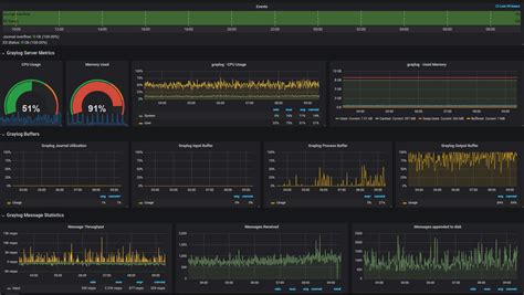 github allangood grafana grafana dashboard