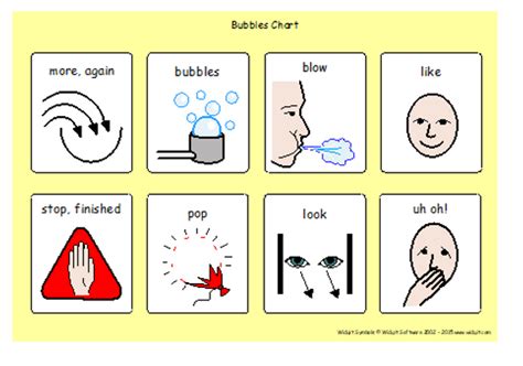Explore Activities For Gestalt Language Processors To Aid Communication The London Speech And