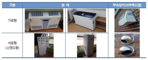 학교 관공서 공기정화장치공기청정기 환기설비공기순환기 천장형 냉·난방기 공기청정 키트 유지 관리환기타임즈 네이버 블로그