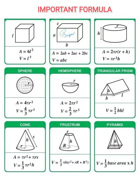 Formulas Of Volume And Surface Area Of Solid Figures For Class Vi Vii Viii Ix X Xi And Xii Artofit