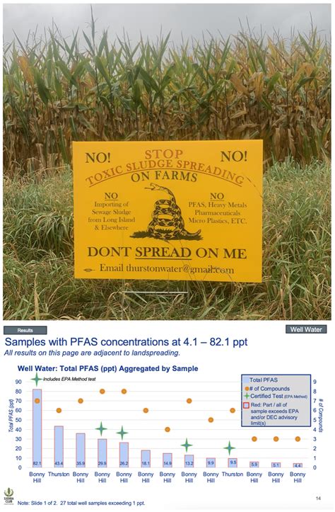 Pfas Contamination Threatens Finger Lakes Water Sources
