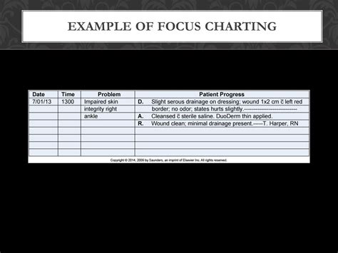 Focus Charting Format A Visual Reference Of Charts Chart Master