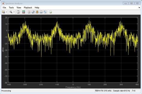Frequency Modulation Matlab And Simulink