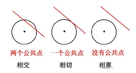 直线与圆的位置关系教案是什么 百度经验 直线与圆的位置关系教案是什么 百度经验