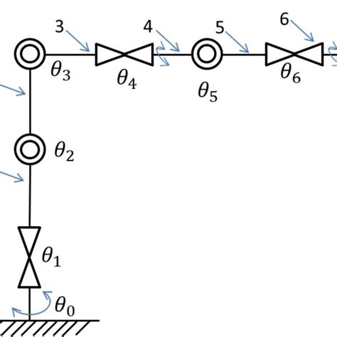 Half Power Bandwidth Method For Damping Measurement Download Scientific Diagram