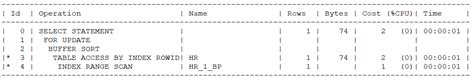 Difference Between Rowid And Rowid Batched In Oracle Ktexperts
