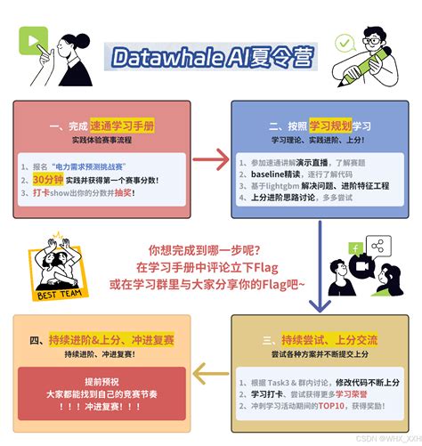Datawhale Ai夏令营第2期 科大讯飞xdatawhale 电力需求预测挑战赛 Task1科大讯飞电量需求预测 Csdn博客