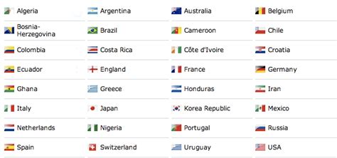 Los Rivales de México en el Mundial Brasil 2014 El124
