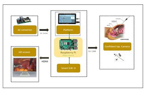 System Component 2 The Software Part Represented By Download Scientific Diagram