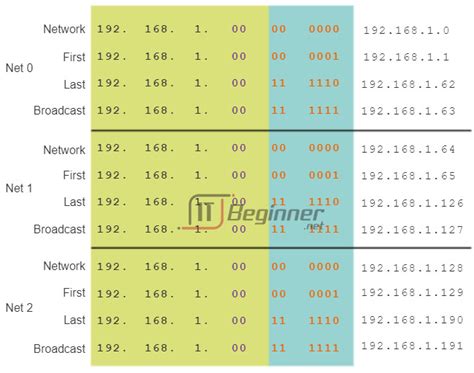 Introduction To Networks Instructor Materials Chapter Subnetting IP Networks