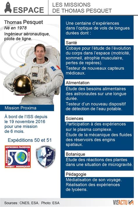 Nouvelle Sortie Dans L Espace Pour Thomas Pesquet