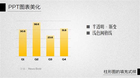 Ppt图表美化t图表word文档美化大山谷图库