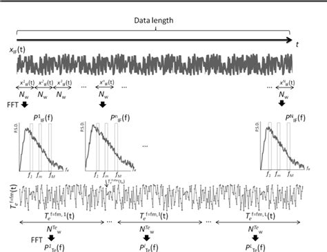 Figure 1 From Validation Of The Digital Correlation Ece Measurement Technique Using Low