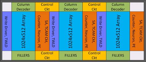 Figure 1 From An In Memory Computing Architecture Utilizing Energy
