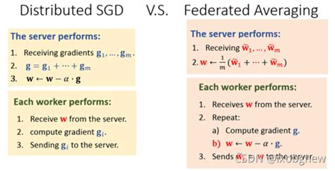 联邦学习federated Learning学习笔记on The Convergence Of Communication